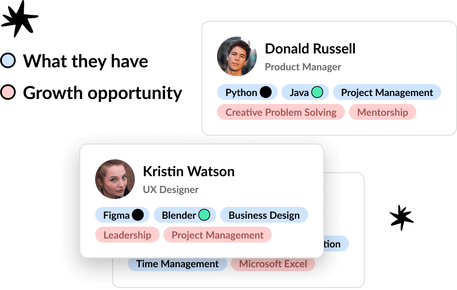 MuchSkills : Skills Management Platform